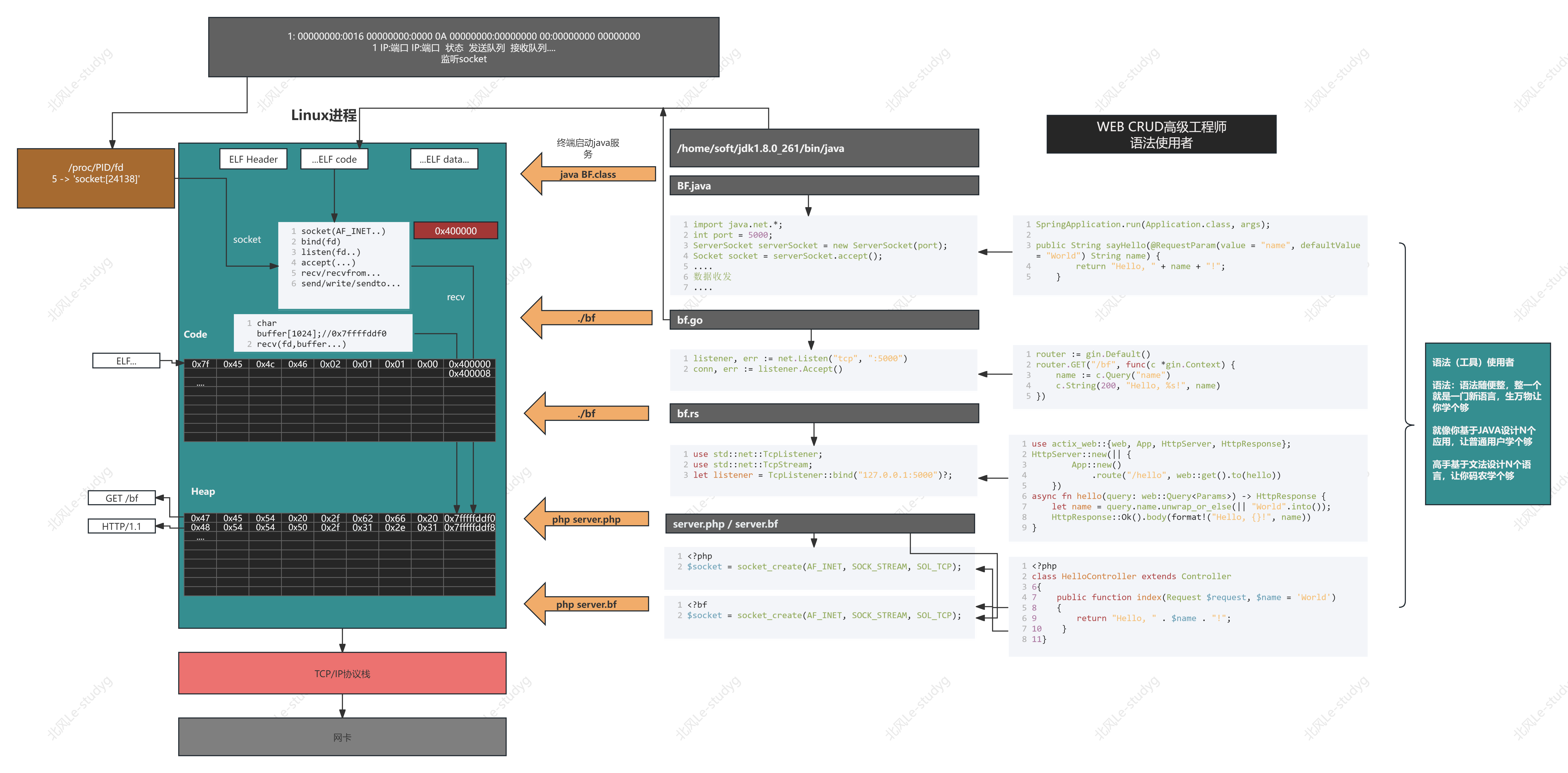 博客 - Beifeng / 北风github博客